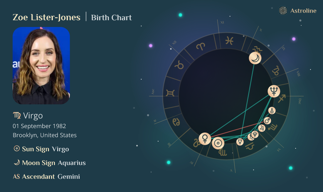Zoe Lister-Jones Birth Charts: Sun, Moon & Rising Signs | Time, Date ...