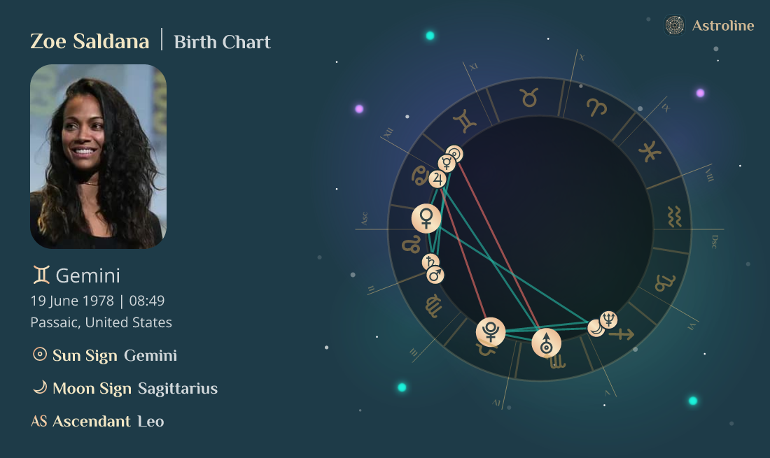 Zoe Saldana Birth Charts & Zodiac Sign: Sun, Moon & Rising Signs