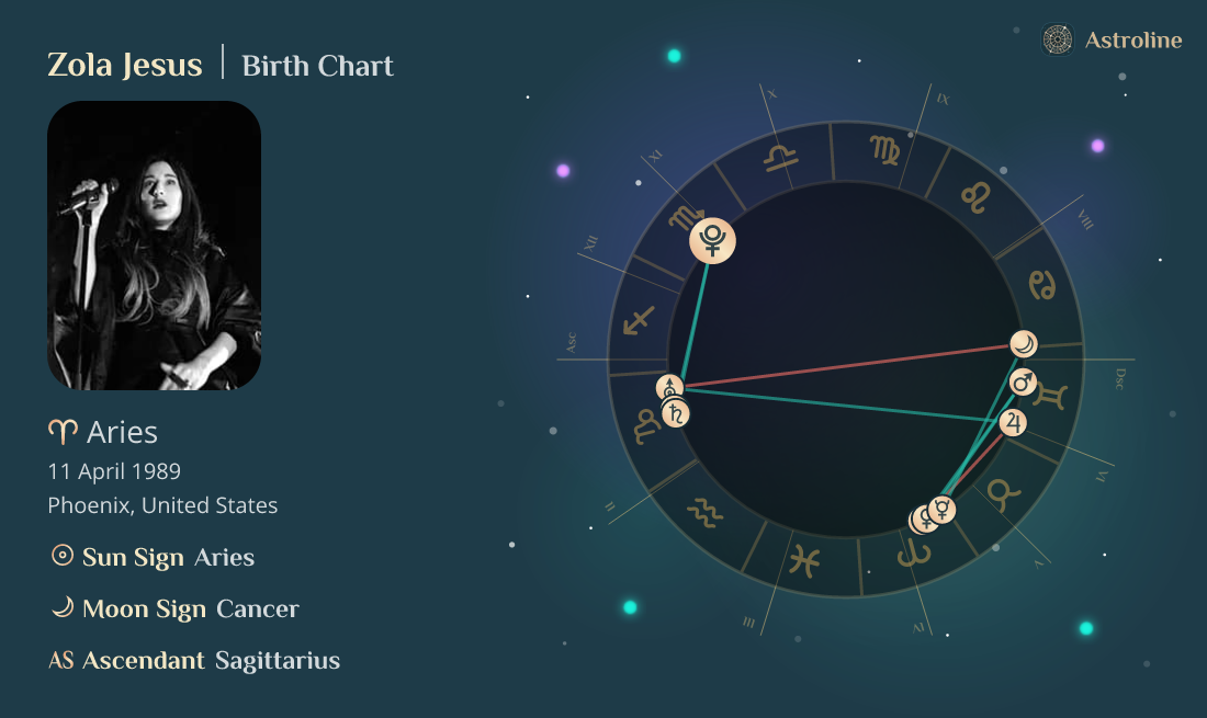 Zola Jesus Birth Charts & Zodiac Sign: Sun, Moon & Rising Signs