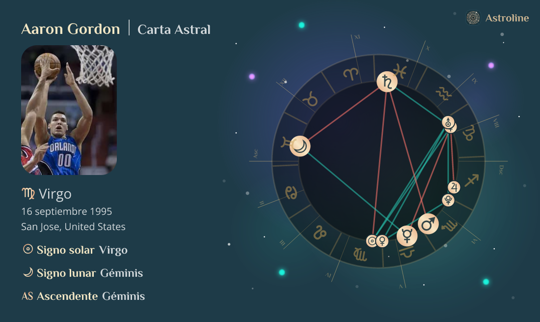 Aaron Gordon Carta Astral, Signo Zodiacal, Astrología y Horóscopo ...