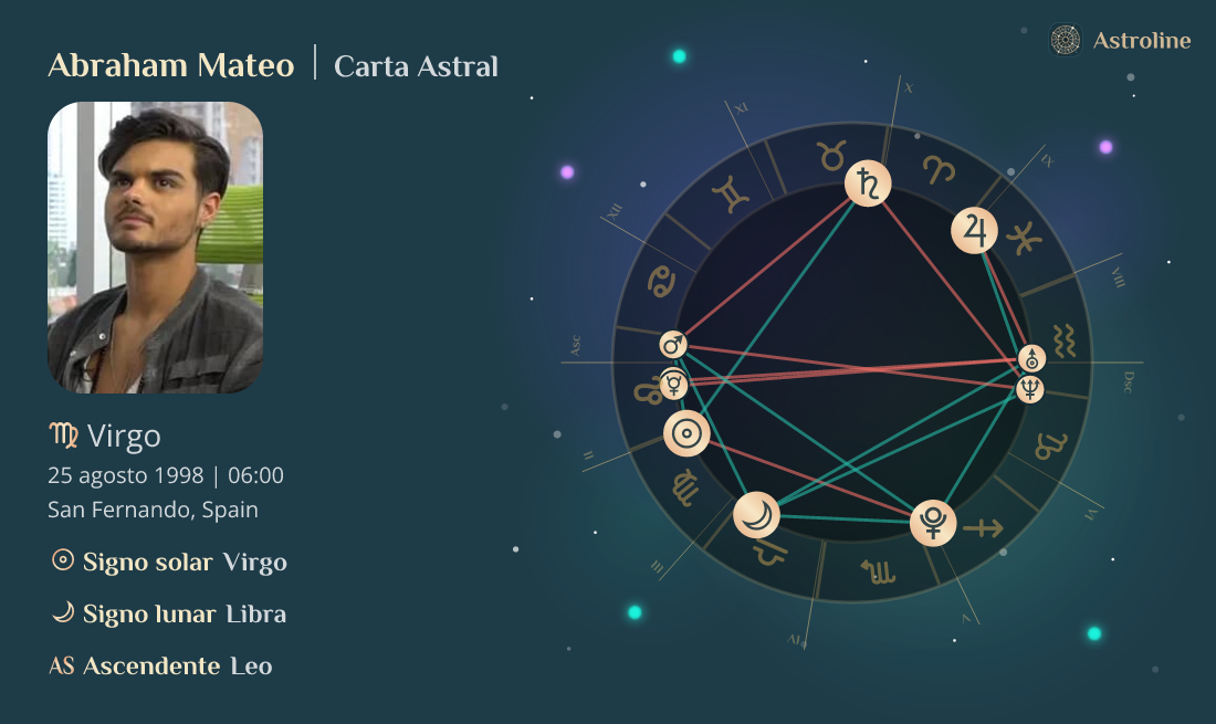 Abraham Mateo Carta Astral, Signo Zodiacal, Astrología y Horóscopo ...