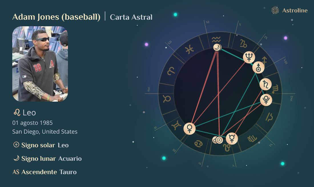 Adam Jones (baseball) Carta Astral, Signo Zodiacal, Astrología y Horóscopo | Hora, Fecha y Lugar ...