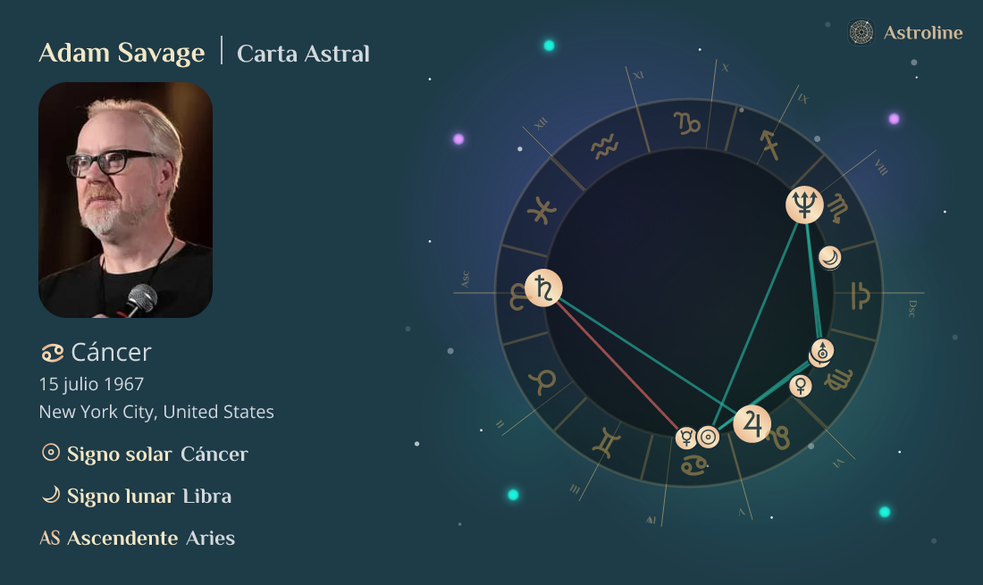 Adam Savage Carta Astral, Signo Zodiacal, Astrología y Horóscopo | Hora ...