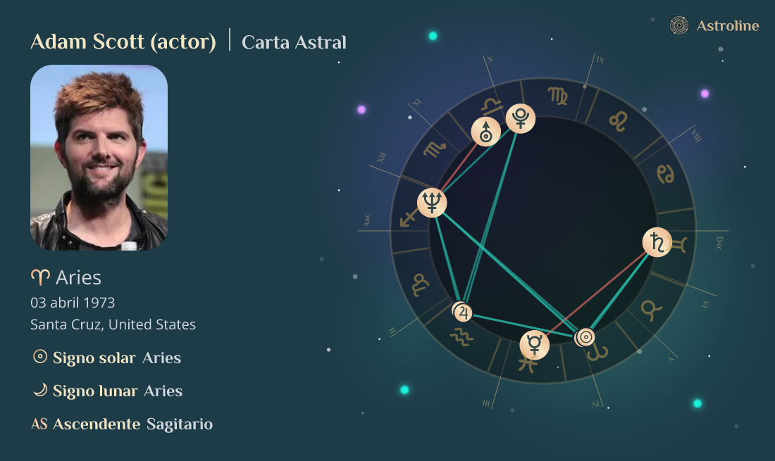 Adam Scott (actor) Carta Natal, Signo Zodiacal, Astrología y Horóscopo ...