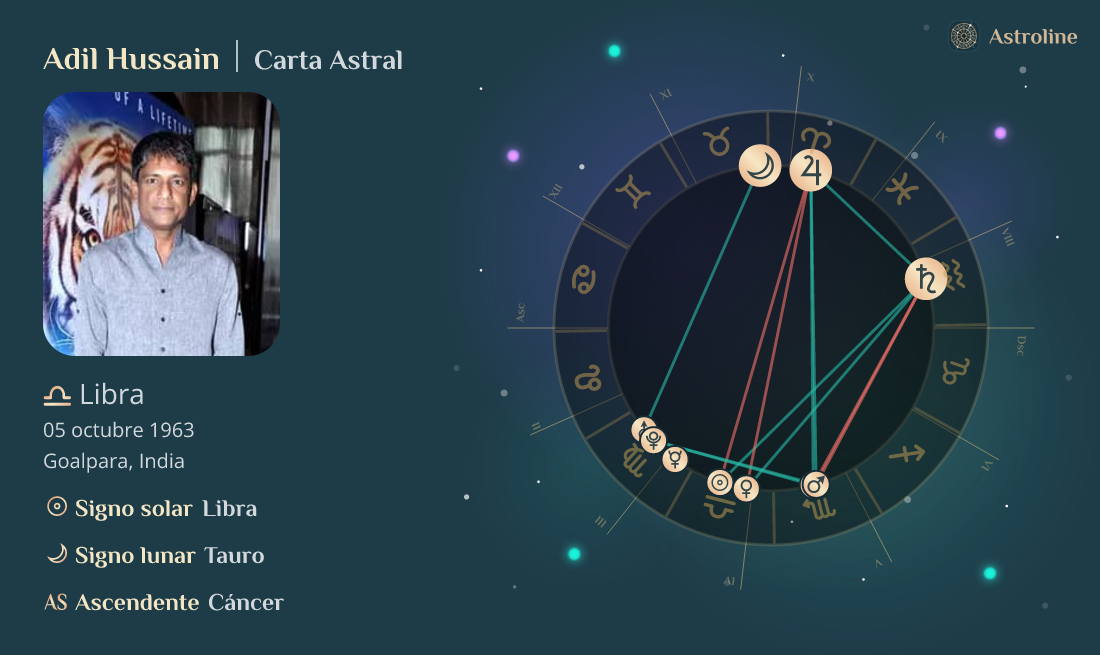 Adil Hussain Carta Astral, Signo Zodiacal, Astrología y Horóscopo ...