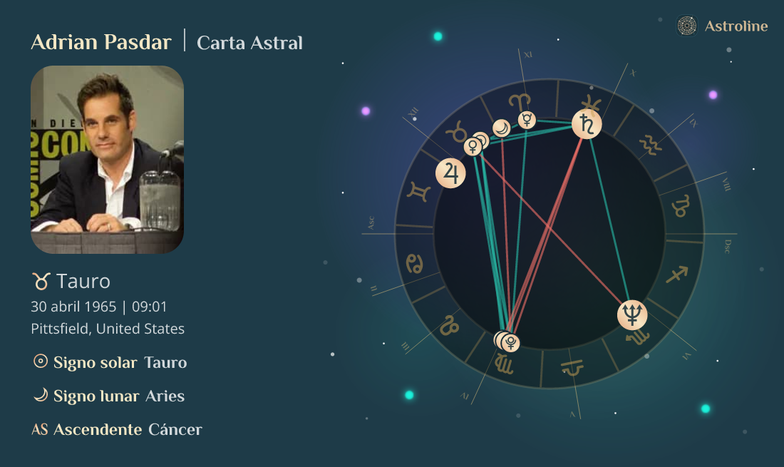 Adrian Pasdar Carta Natal, Signo Zodiacal, Astrología y Horóscopo | Hora, Fecha y Lugar de ...