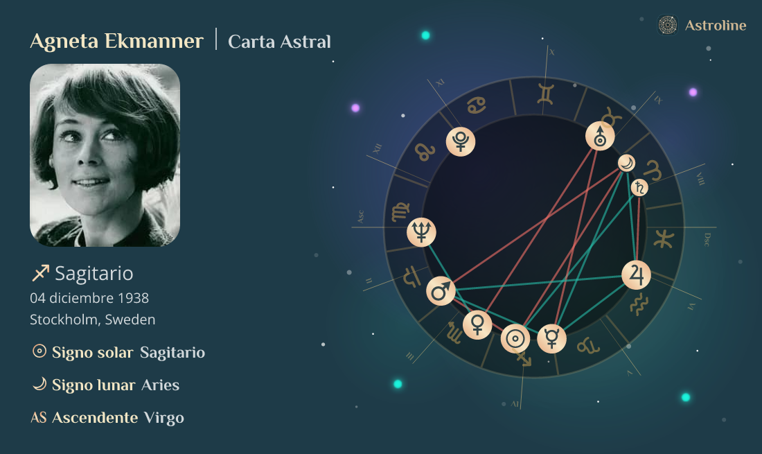 Agneta Ekmanner Carta Astral, Signo Zodiacal, Astrología y Horóscopo ...