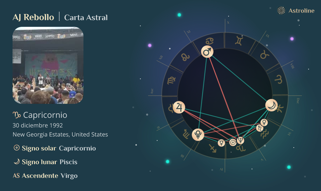 AJ Rebollo Carta Natal, Signo Zodiacal, Astrología y Horóscopo | Hora ...