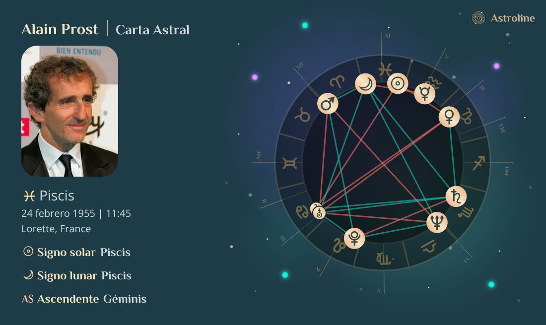Alain Prost Carta Astral, Signo Zodiacal, Astrología y Horóscopo | Hora ...