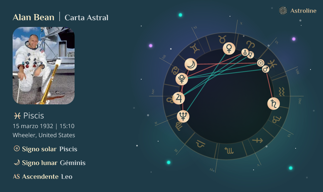 Alan Bean Carta Astral, Signo Zodiacal, Astrología y Horóscopo | Hora ...