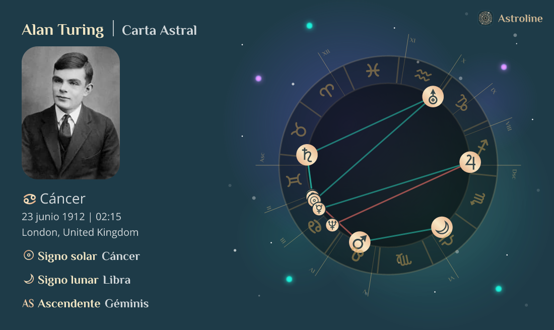 Alan Turing Carta Astral, Signo Zodiacal, Astrología y Horóscopo | Hora, Fecha y Lugar de ...