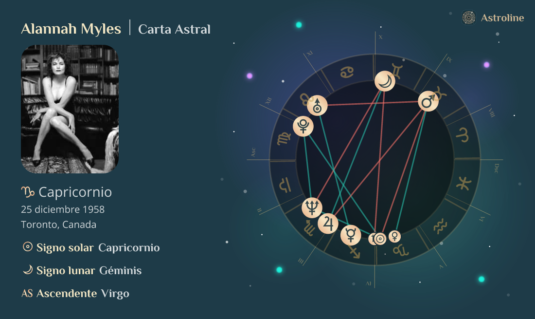 Alannah Myles Carta Astral, Signo Zodiacal, Astrología y Horóscopo ...