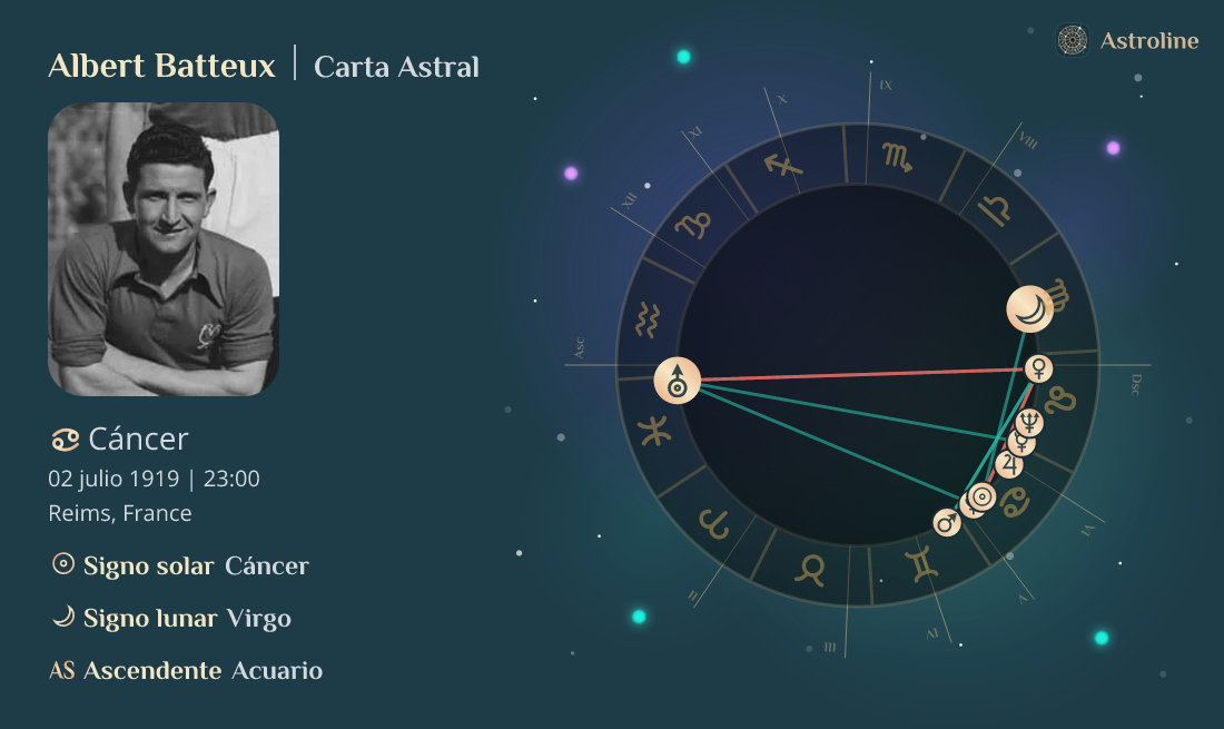 Albert Batteux Carta Astral, Signo Zodiacal, Astrología y Horóscopo ...