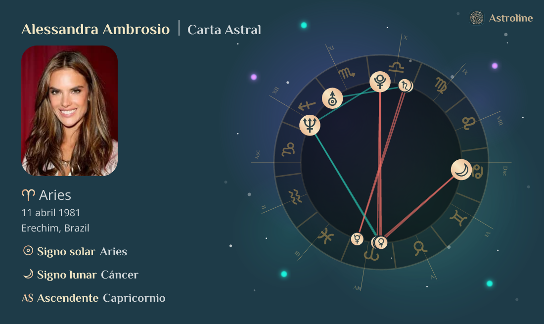 Alessandra Ambrosio Carta Astral, Signo Zodiacal, Astrología y ...