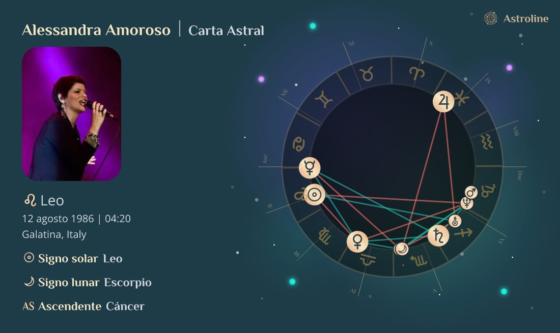 Alessandra Amoroso Carta Astral, Signo Zodiacal, Astrología y Horóscopo | Hora, Fecha y Lugar de ...