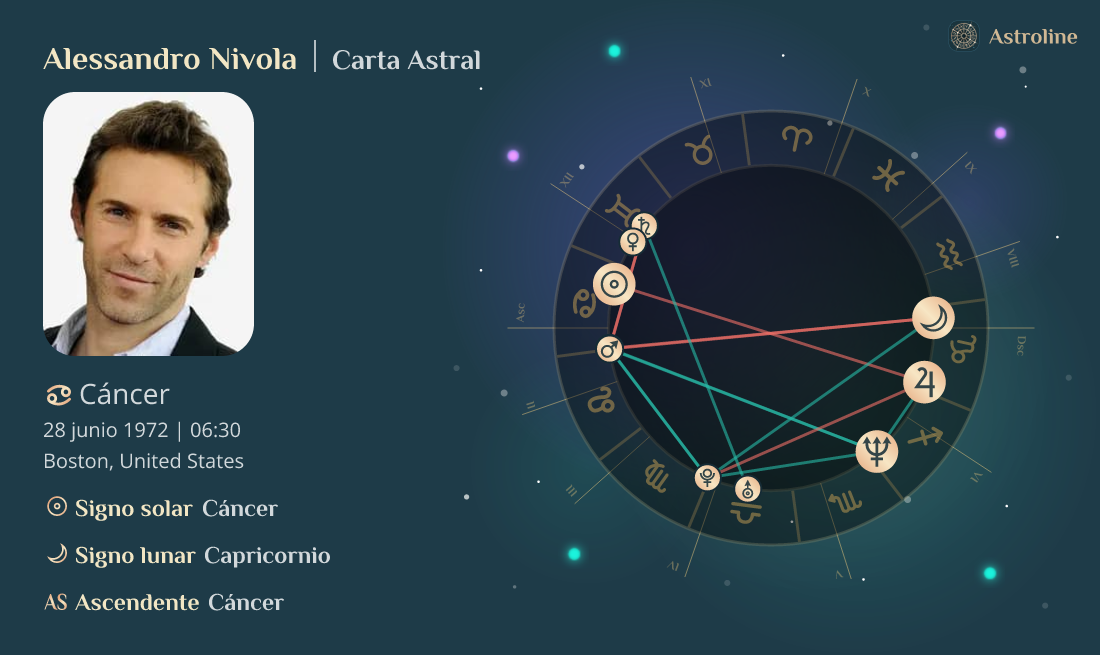 Alessandro Nivola Carta Astral, Signo Zodiacal, Astrología y Horóscopo ...