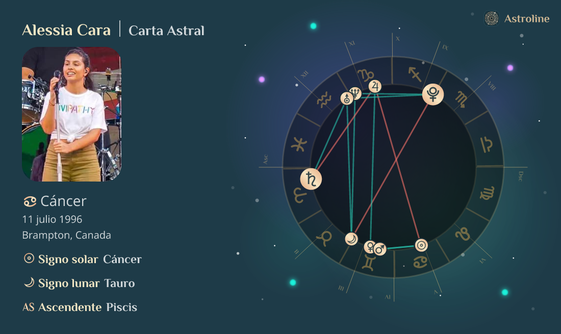 Alessia Cara Carta Astral, Signo Zodiacal, Astrología y Horóscopo ...
