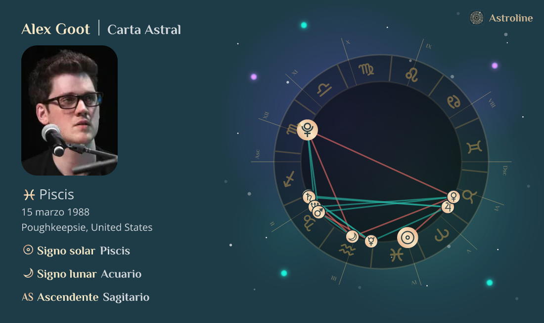 Alex Goot Carta Astral, Signo Zodiacal, Astrología y Horóscopo | Hora ...