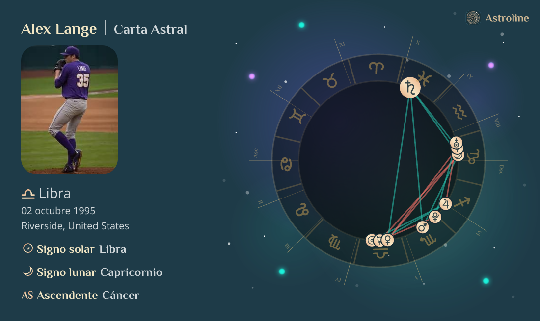 Alex Lange Carta Astral, Signo Zodiacal, Astrología y Horóscopo | Hora ...