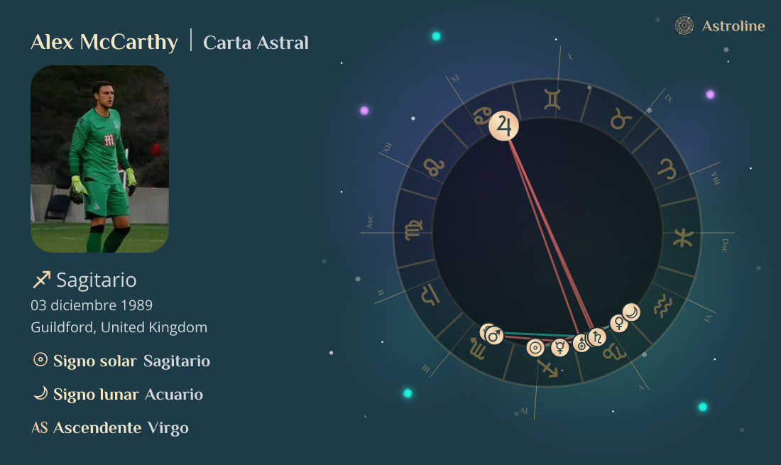 Alex McCarthy Carta Astral, Signo Zodiacal, Astrología y Horóscopo | Hora, Fecha y Lugar de ...