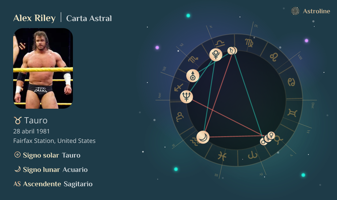 Alex Riley Carta Astral, Signo Zodiacal, Astrología y Horóscopo | Hora, Fecha y Lugar de ...