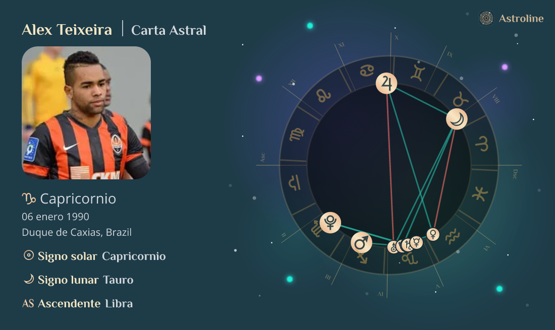 Alex Teixeira Carta Astral, Signo Zodiacal, Astrología y Horóscopo ...