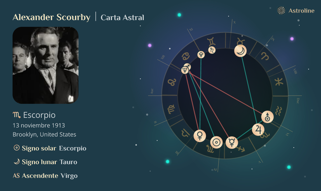 Alexander Scourby Carta Astral, Signo Zodiacal, Astrología y Horóscopo ...