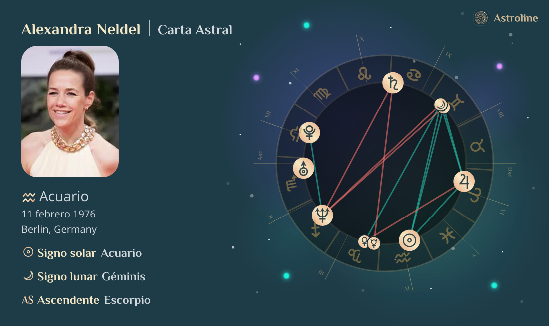 Alexandra Neldel Carta Astral, Signo Zodiacal, Astrología y Horóscopo ...
