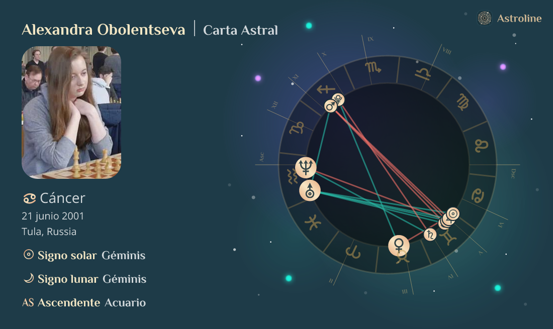 Alexandra Obolentseva Carta Astral, Signo Zodiacal, Astrología y ...