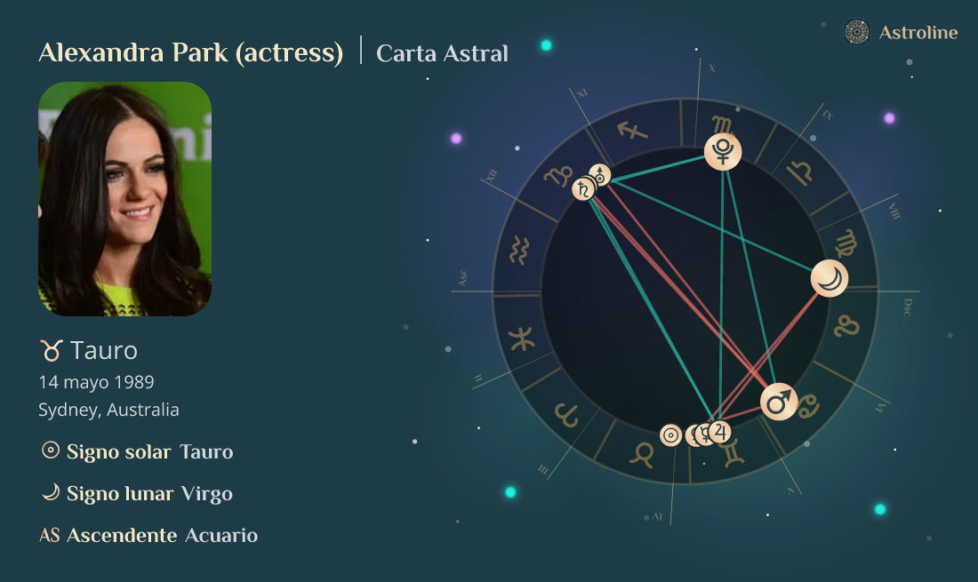 Alexandra Park (actress) Carta Astral, Signo Zodiacal, Astrología y ...