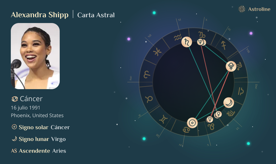 Alexandra Shipp Carta Astral, Signo Zodiacal, Astrología y Horóscopo ...