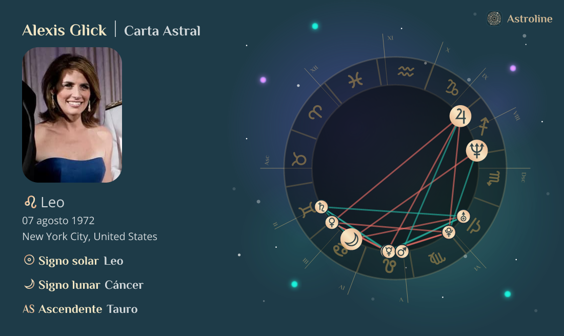 Alexis Glick Carta Natal, Signo Zodiacal, Astrología y Horóscopo | Hora ...