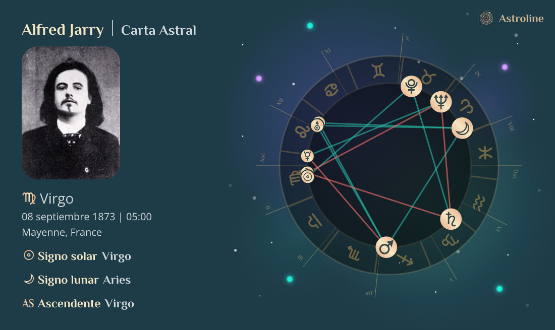 Alfred Jarry Carta Astral, Signo Zodiacal, Astrología y Horóscopo ...