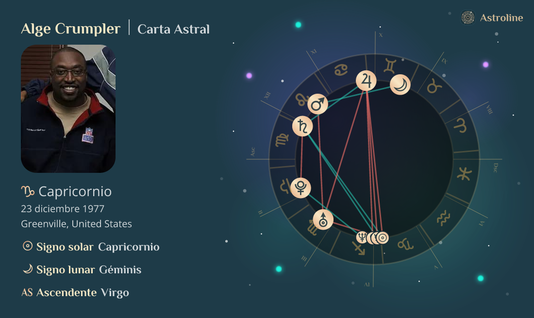 Alge Crumpler Carta Astral, Signo Zodiacal, Astrología y Horóscopo ...