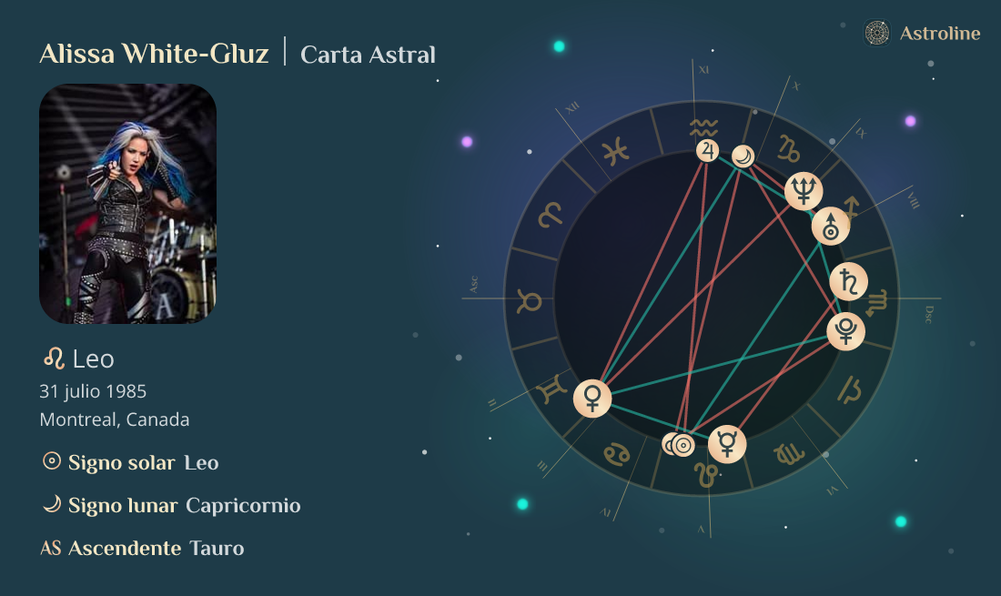 Alissa White-Gluz Carta Astral, Signo Zodiacal, Astrología y Horóscopo ...