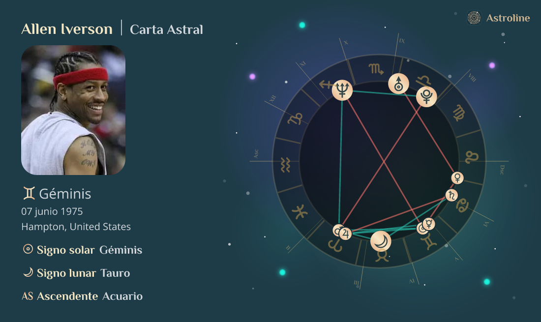 Allen Iverson Carta Astral, Signo Zodiacal, Astrología y Horóscopo ...