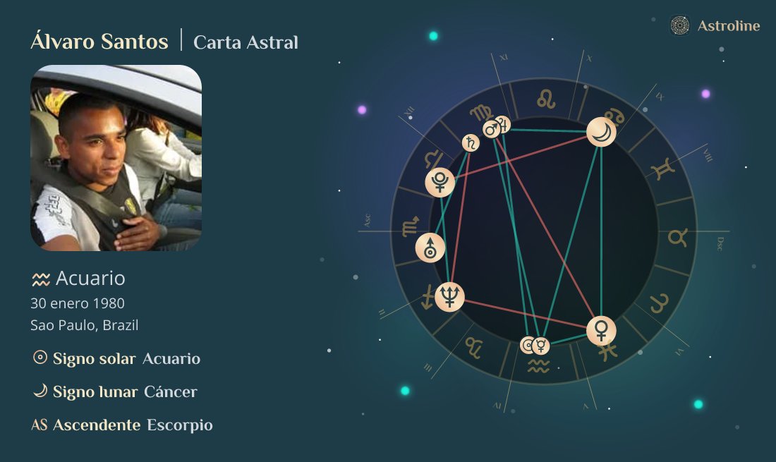 Álvaro Santos Carta Astral, Signo Zodiacal, Astrología y Horóscopo | Hora, Fecha y Lugar de ...