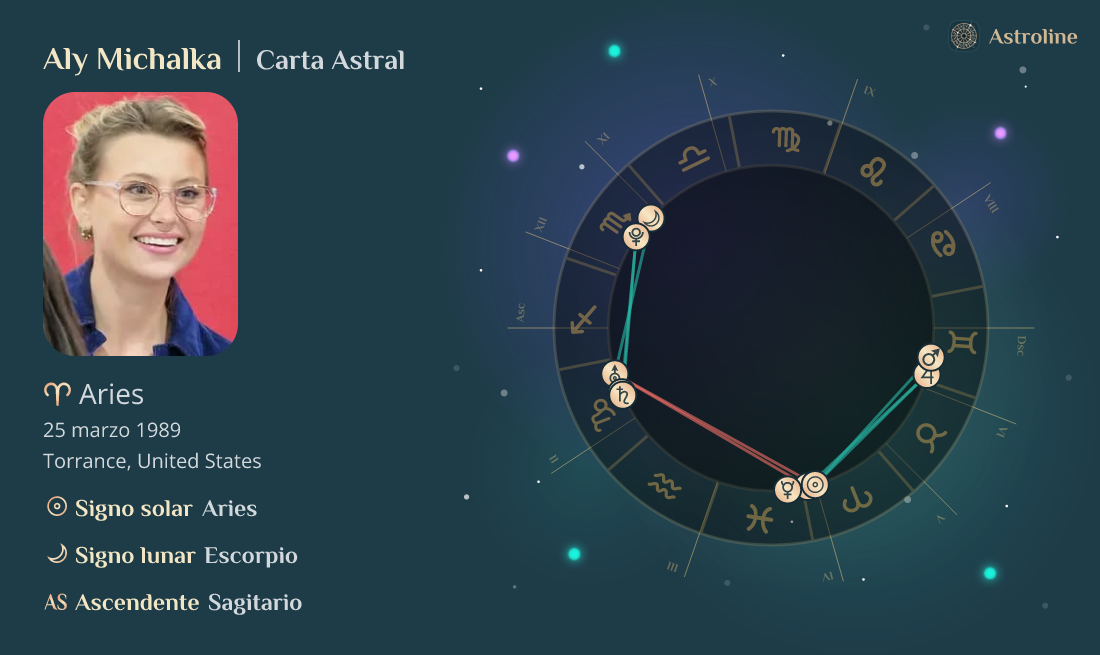Aly Michalka Carta Natal, Signo Zodiacal, Astrología y Horóscopo | Hora, Fecha y Lugar de ...