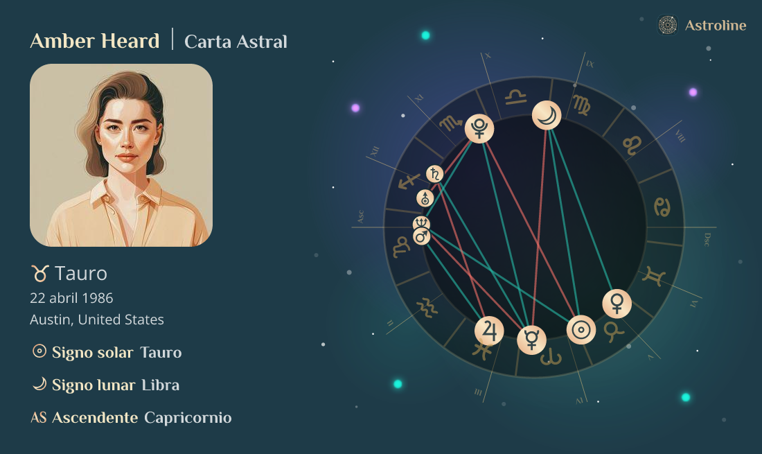 Amber Heard Carta Astral, Signo Zodiacal, Astrología y Horóscopo | Hora ...