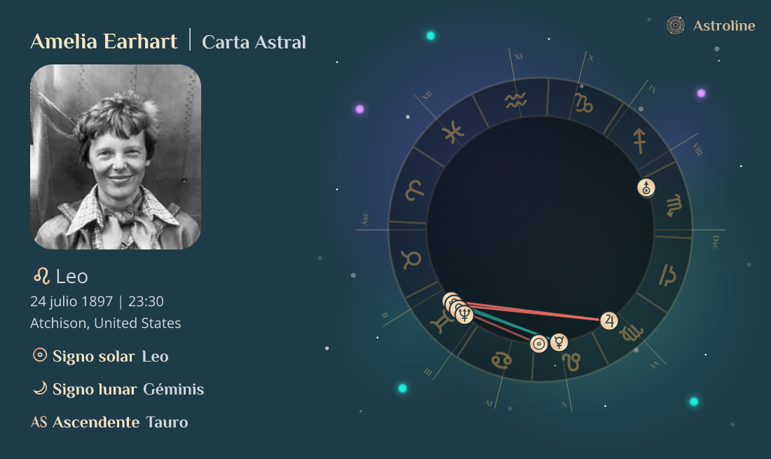 Amelia Earhart Carta Astral, Signo Zodiacal, Astrología y Horóscopo ...