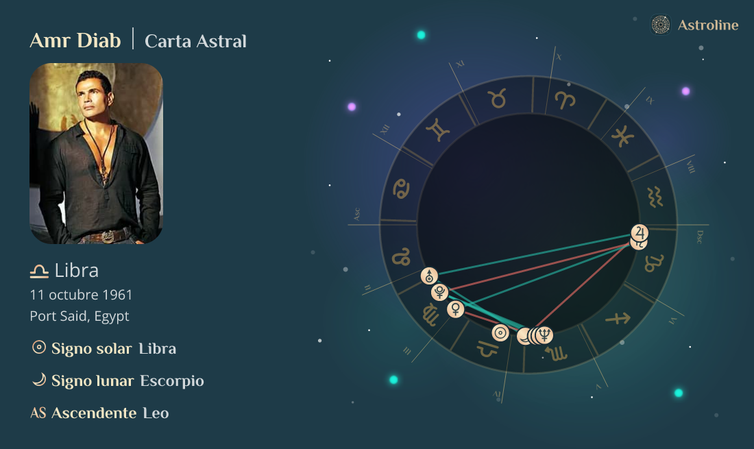 Amr Diab Carta Astral, Signo Zodiacal, Astrología y Horóscopo | Hora ...