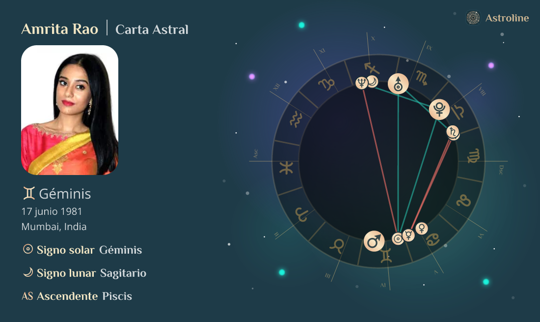 Amrita Rao Carta Astral, Signo Zodiacal, Astrología y Horóscopo | Hora, Fecha y Lugar de ...