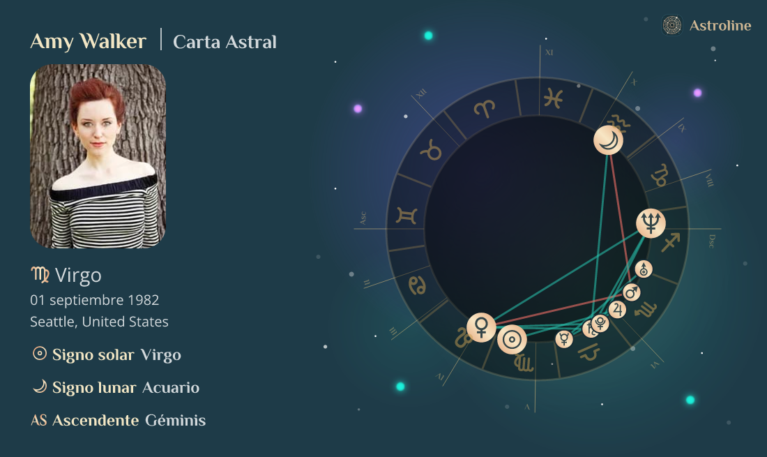 Amy Walker Carta Astral, Signo Zodiacal, Astrología y Horóscopo | Hora, Fecha y Lugar de ...