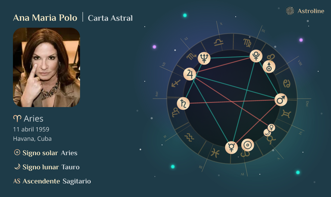 Signo zodiacal de la doctora polo 60 photos - Astrologytoyou.com