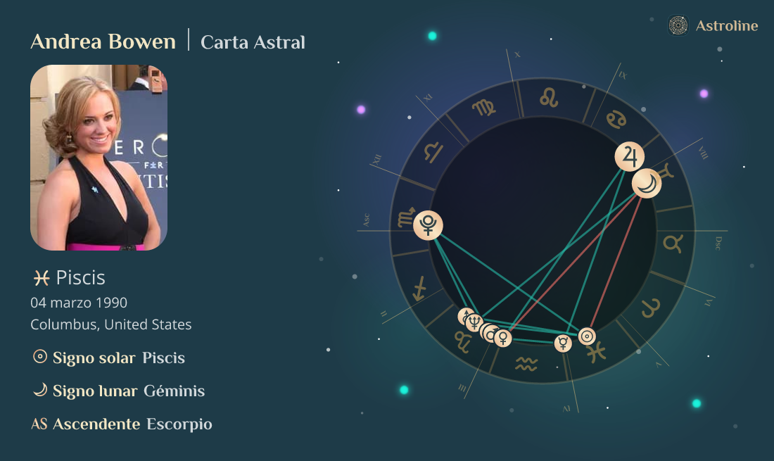 Andrea Bowen Carta Natal, Signo Zodiacal, Astrología y Horóscopo | Hora, Fecha y Lugar de ...