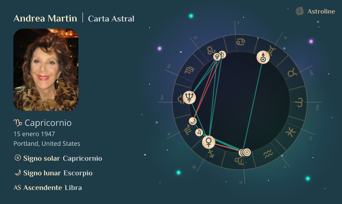 Andrea Martin Carta Astral, Signo Zodiacal, Astrología y Horóscopo ...