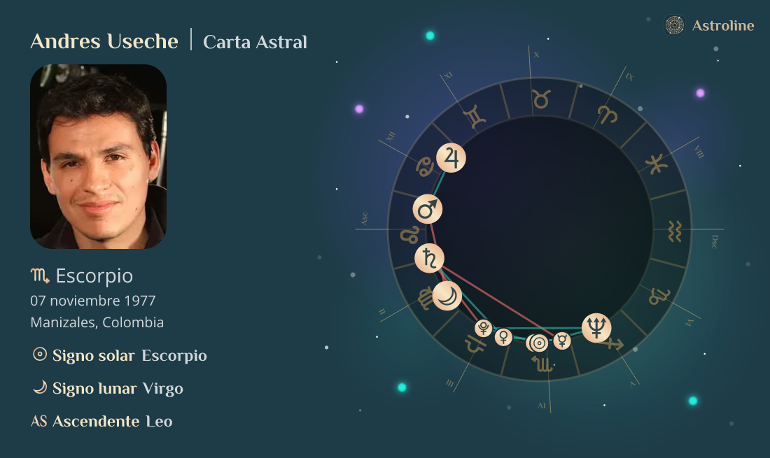 Andres Useche Carta Astral, Signo Zodiacal, Astrología y Horóscopo ...