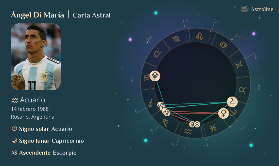 Ángel Di María Carta Astral, Signo Zodiacal, Astrología y Horóscopo ...