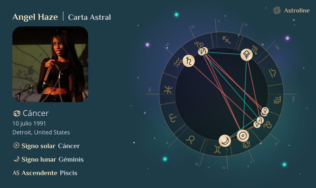 Angel Haze Carta Astral, Signo Zodiacal, Astrología y Horóscopo | Hora, Fecha y Lugar de ...