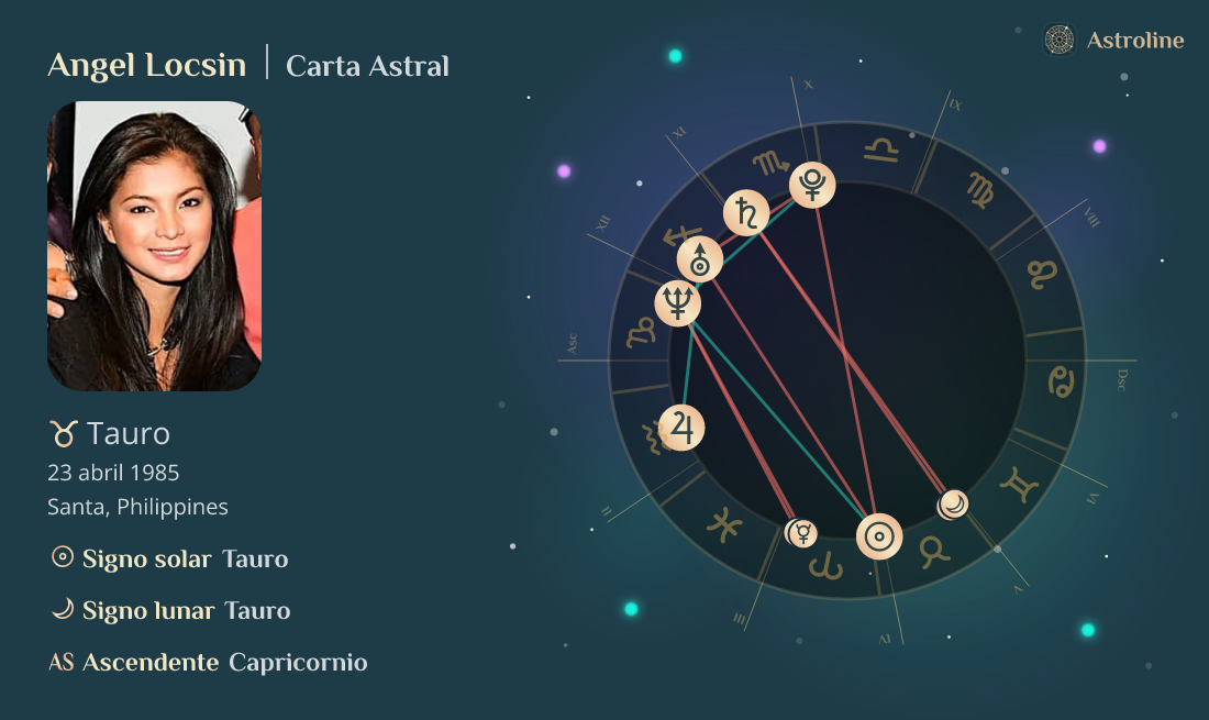 Angel Locsin Carta Astral, Signo Zodiacal, Astrología y Horóscopo | Hora, Fecha y Lugar de ...